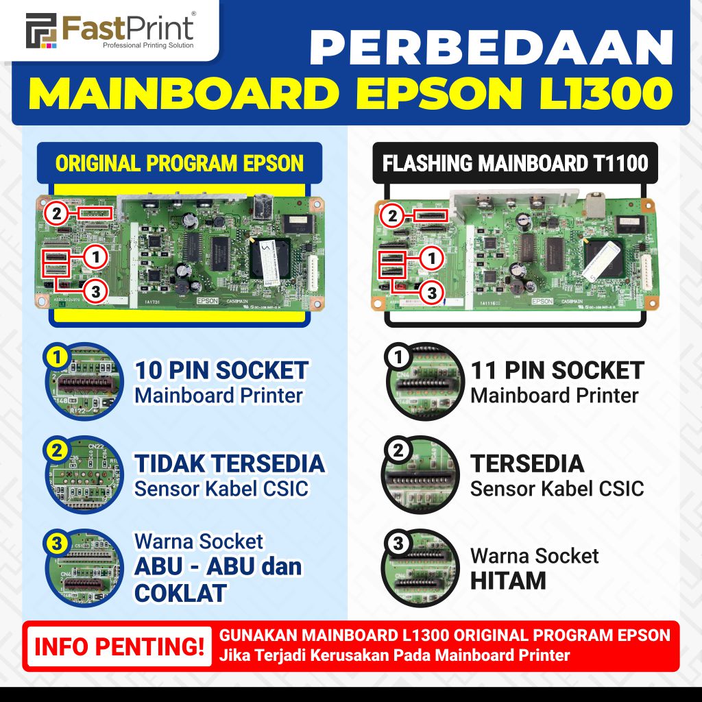 Mainboard Board Printer Epson L1300 Original Program Epson – Fast Print ...