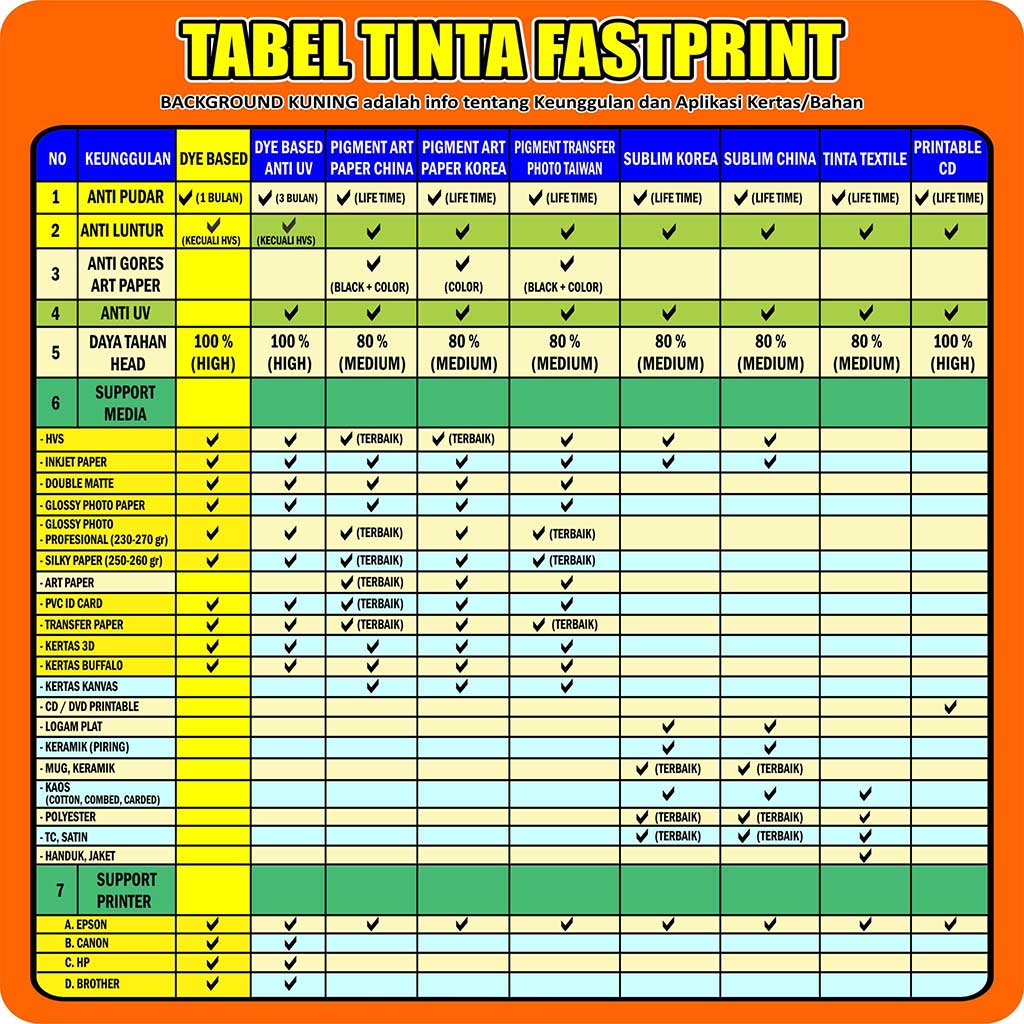 Tinta Dye Based Photo Premium HP 125 ML – Fast Print Indonesia
