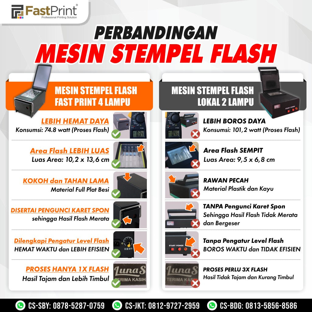 Mesin Stempel Flash Warna Otomatis Full Plat Besi – Fast Print Indonesia